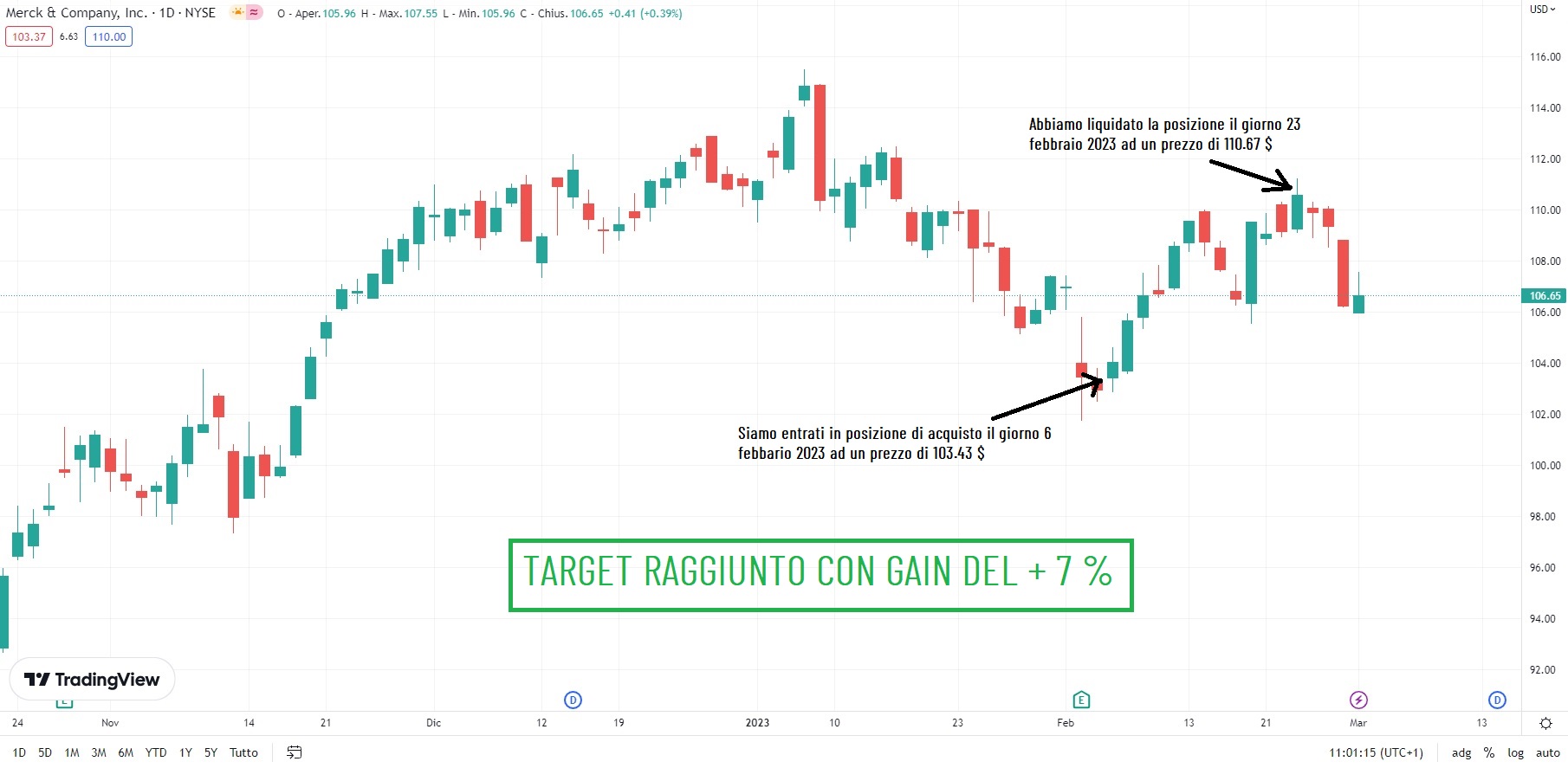 [TARGET] Inarrestabili i nostri target ! +7 % su Merck farmaceutica ...